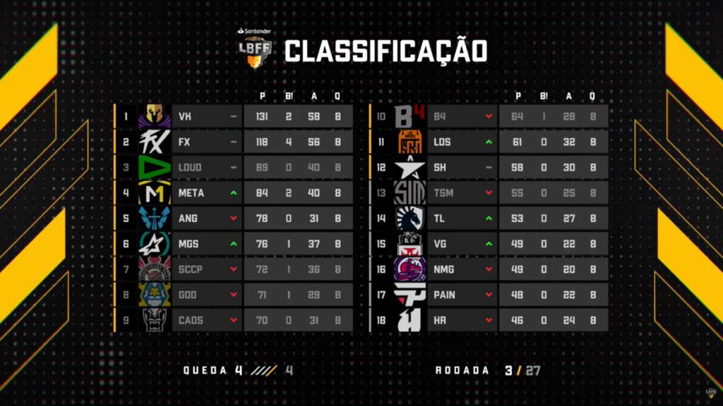 Boletim Liga Brasileira De Free Fire 8 Semana 1